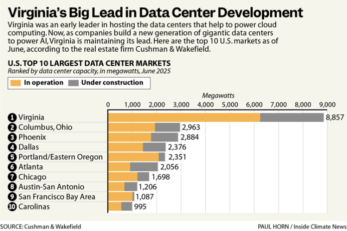 How Did Virginia Become the Data Center Capital of the World ...