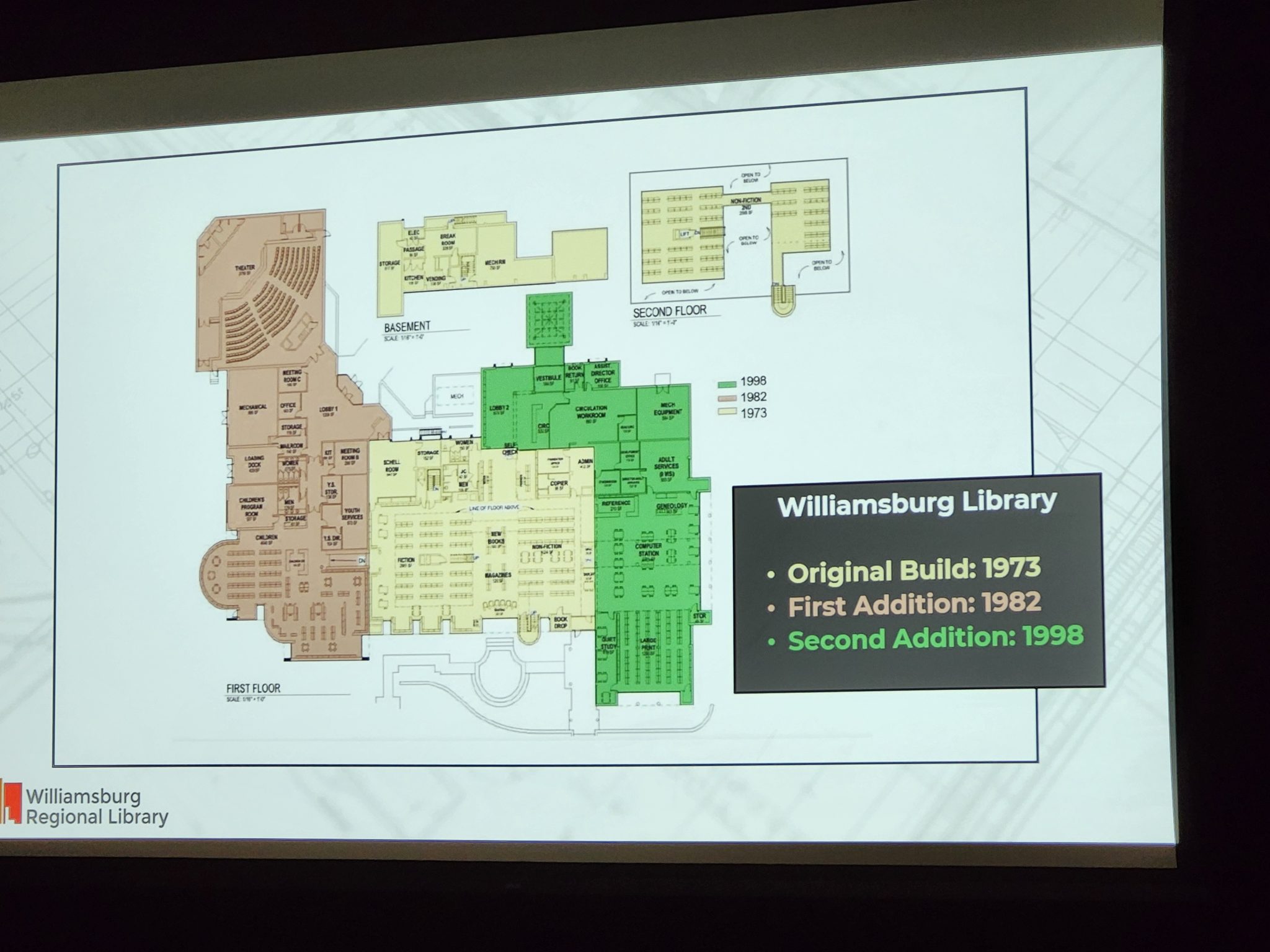 Williamsburg Regional Library Shares Update on New Library ...