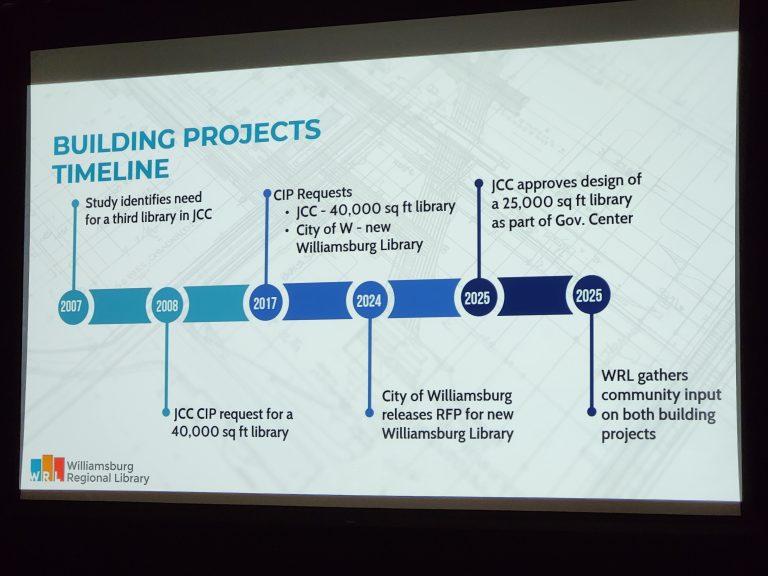 Williamsburg Regional Library Shares Update on New Library ...